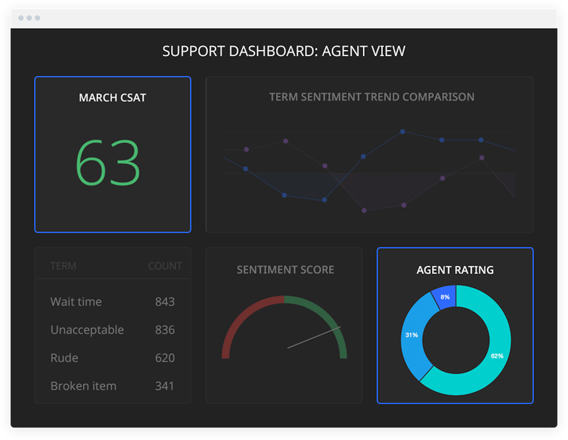Customer Analytics - GetFeedback