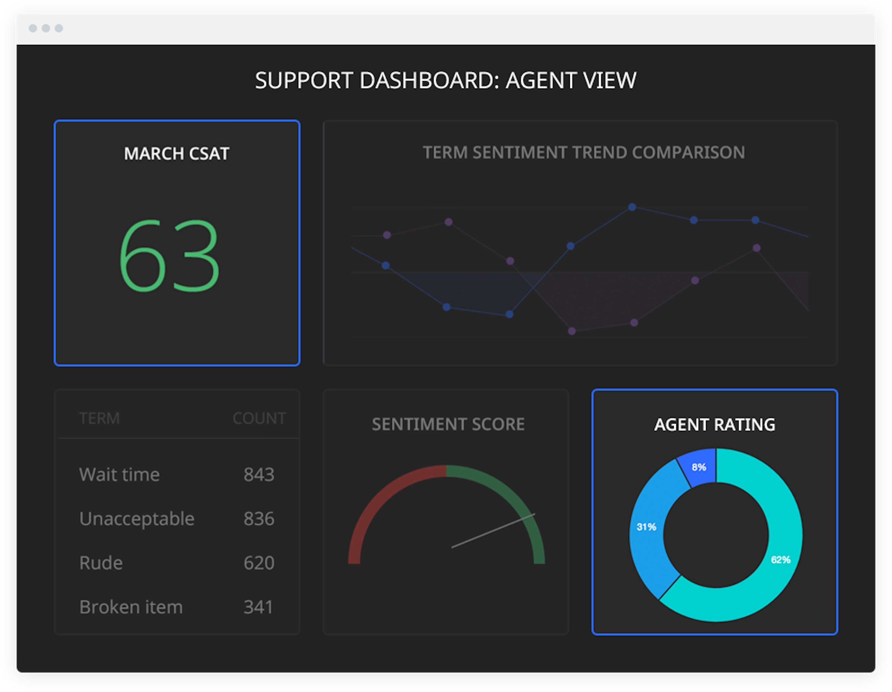 Customer Analytics - GetFeedback