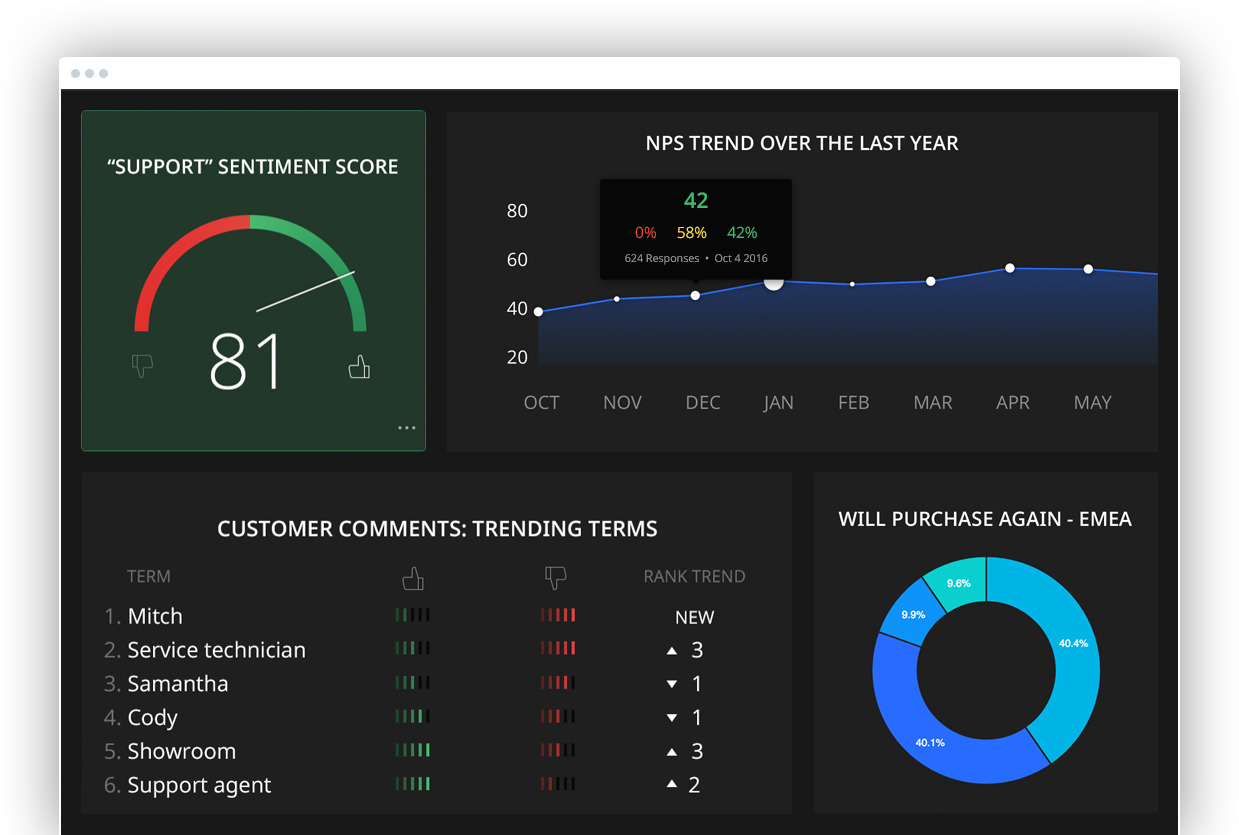 Customer Analytics - GetFeedback
