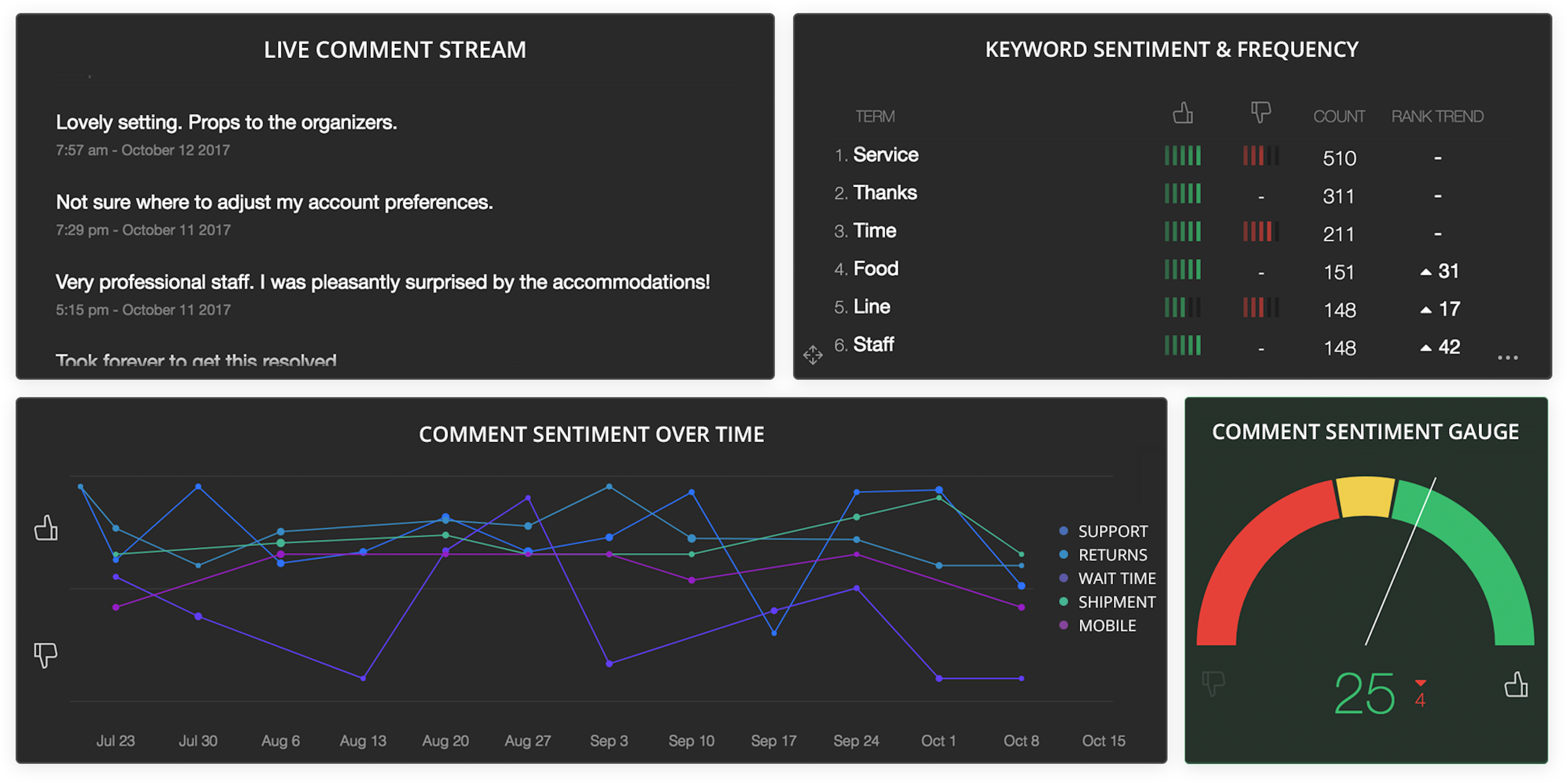 Customer Analytics - GetFeedback